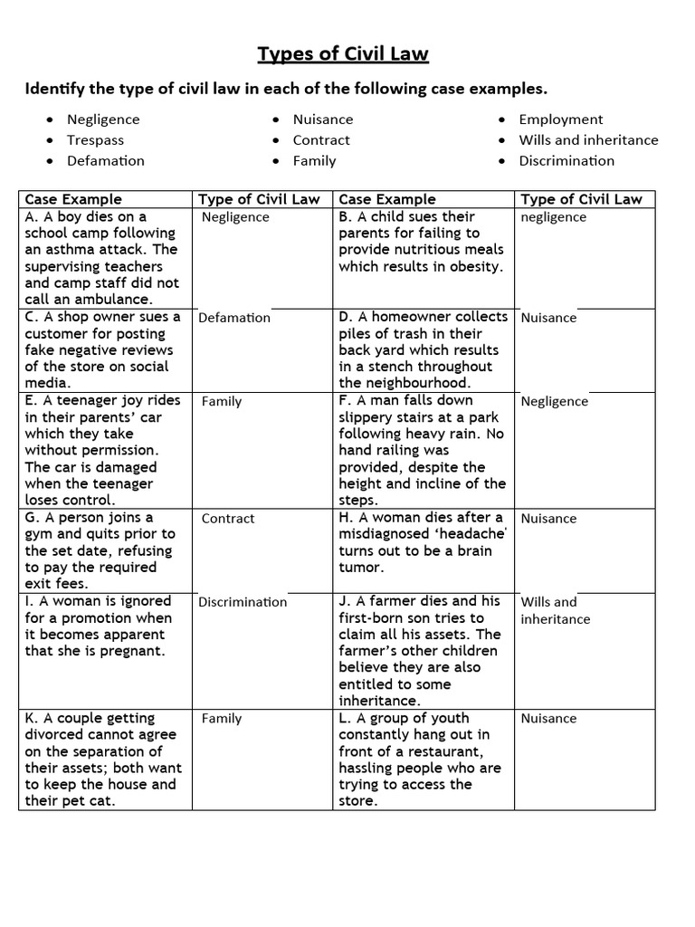 W2 - L2 - Types of Civil Law Activity | PDF | Justice | Crime & Violence
