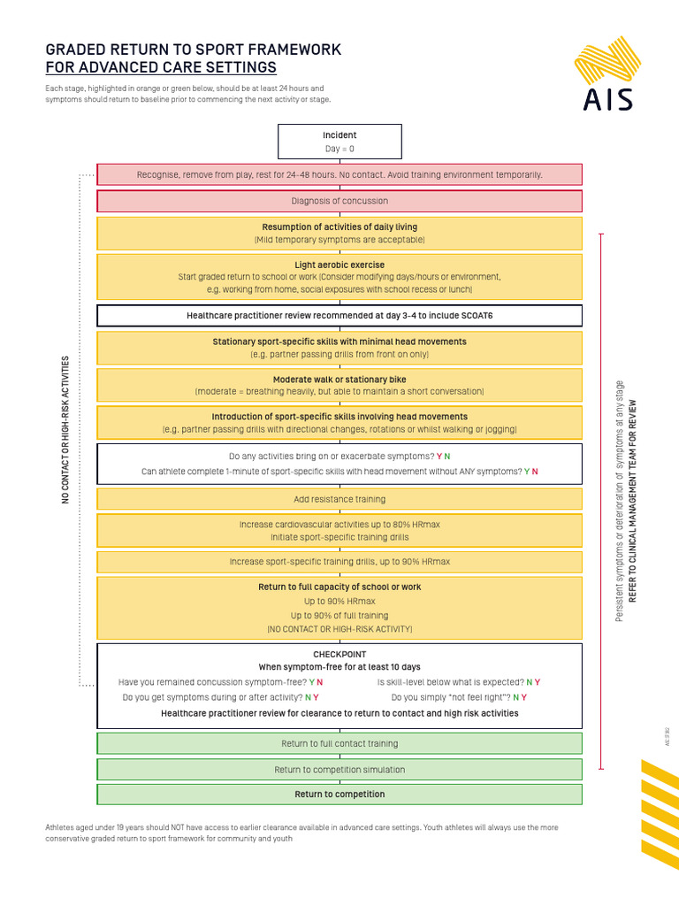 GRADED-RETURN-TO-SPORT-FRAMEWORK-ADVANCED-CARE-SETTINGS | PDF ...