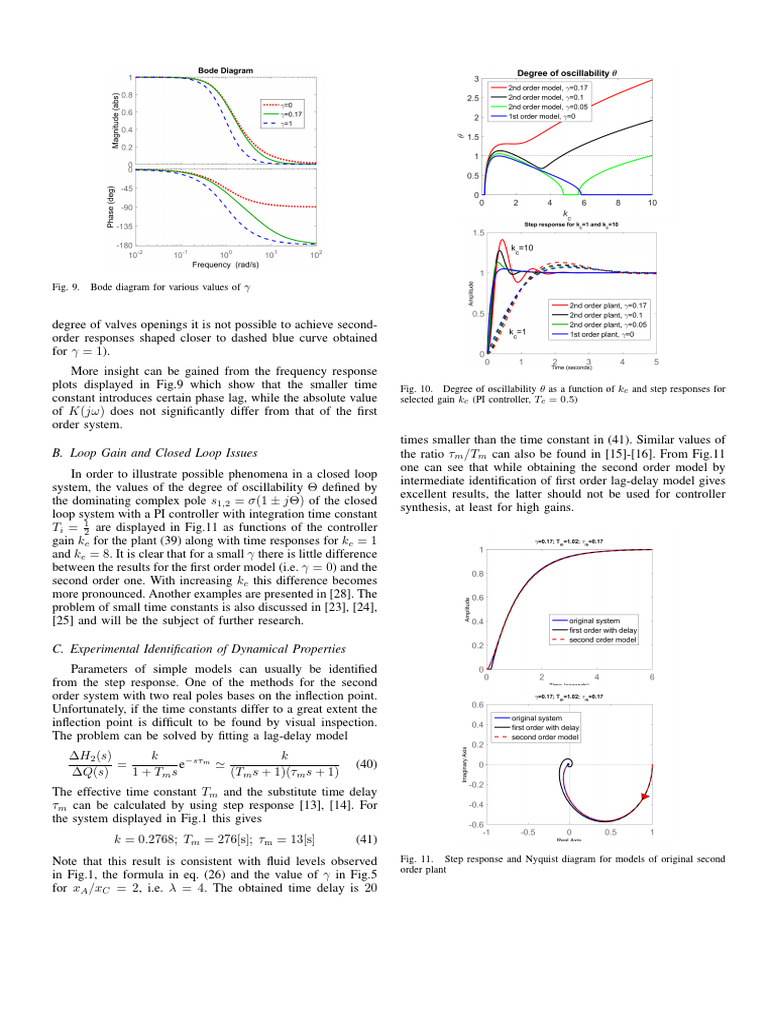 Step Response and Nyquist Diagram | Download Free PDF | Control Theory | Applied Mathematics
