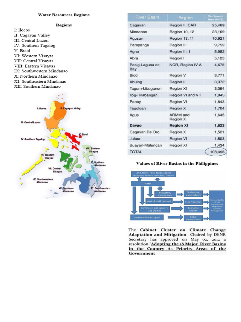 Water Resources Regions | PDF | River | Water Resources