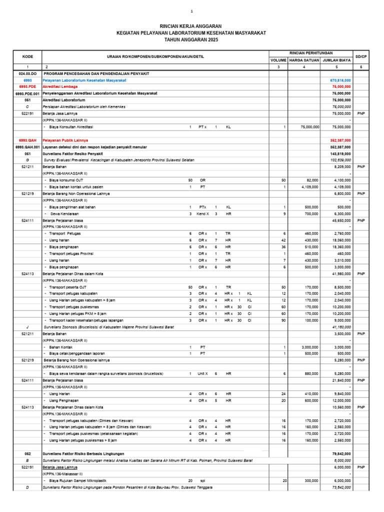RAB Usulan PNBP 2025 | PDF