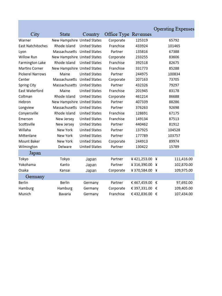 Power Bi Excel EX1 | PDF | Japanese Yen | Economy Of Asia