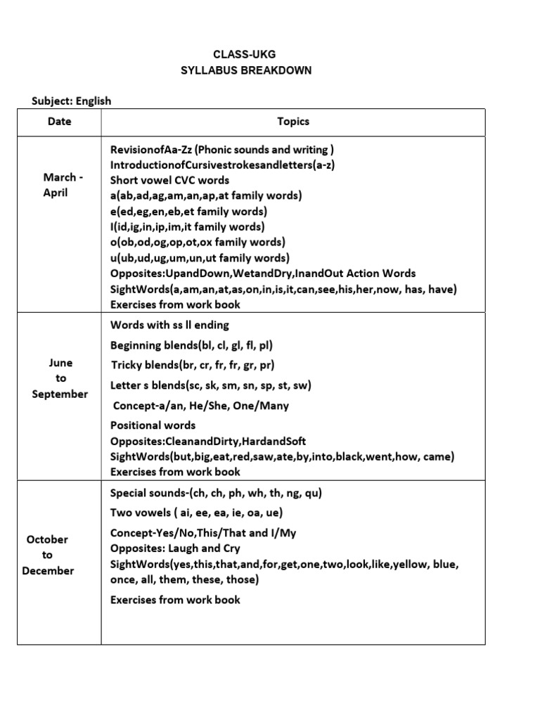 Ukg 2024 Syllabus Breakdown | PDF