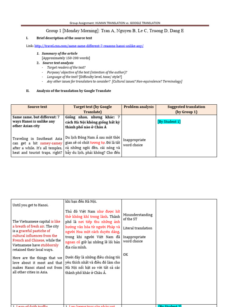 Sample 1 - Group Assignment 1 - Google Translate | PDF