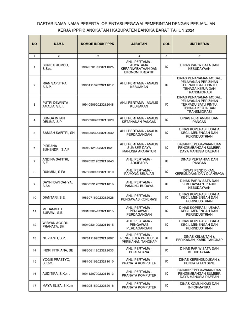 Daftar Peserta Orientasi PPPK 2024 | PDF