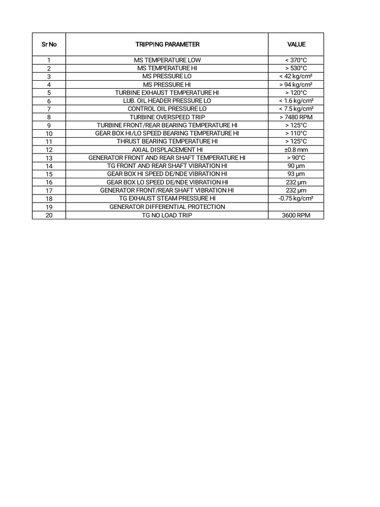 TG Protection MFL | PDF