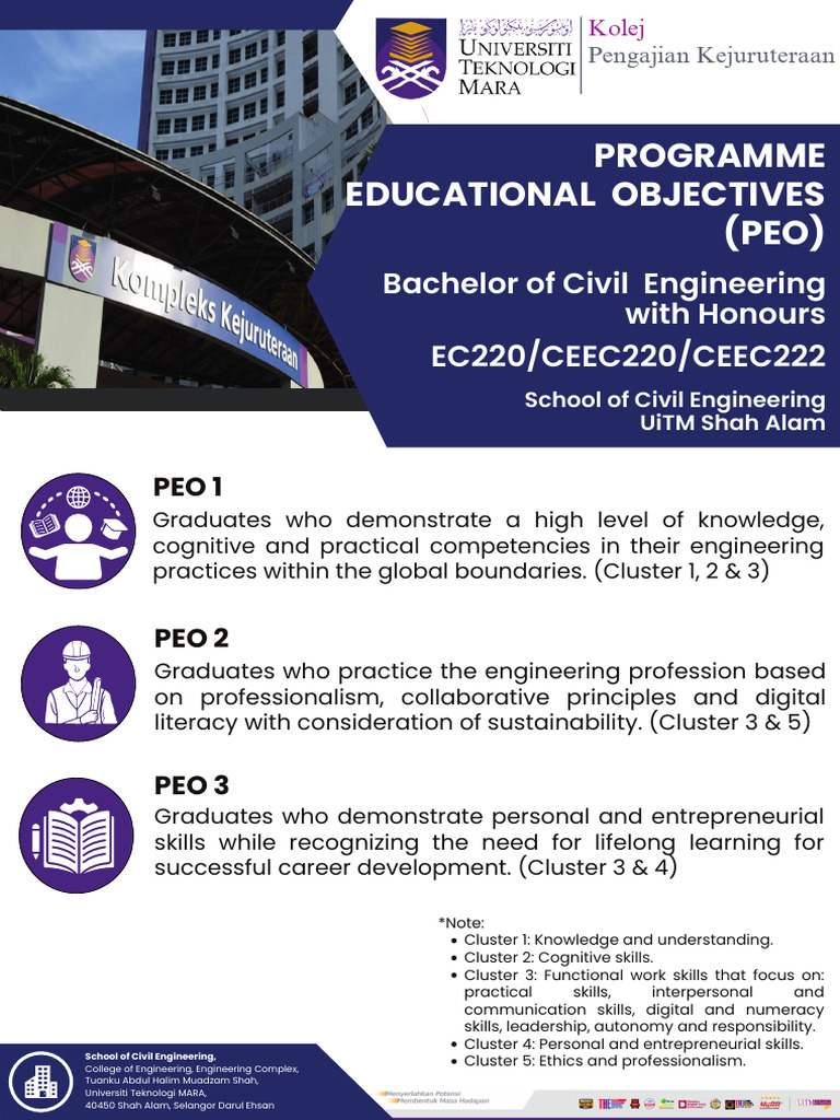 Poster-PEO & PO-A3 | PDF | Engineering | Civil Engineering