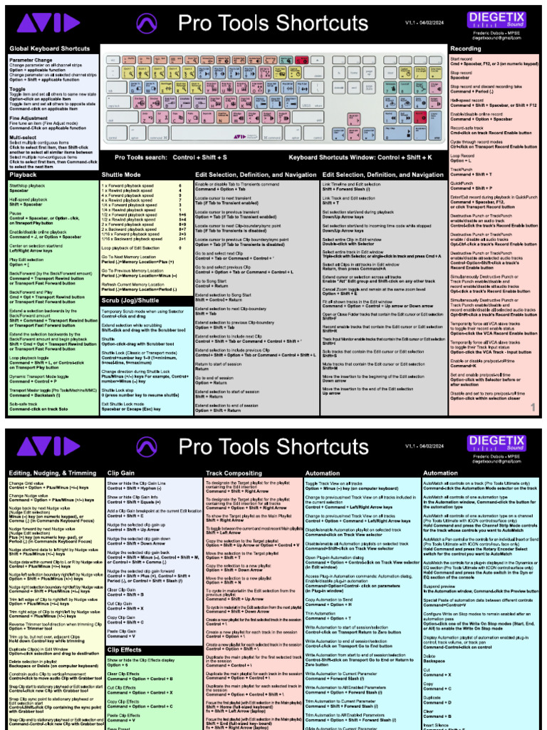 Protools Shortcuts Charts - 04022024 | PDF