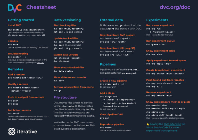 DVC Cheatsheet | PDF | Version Control | Computer Engineering