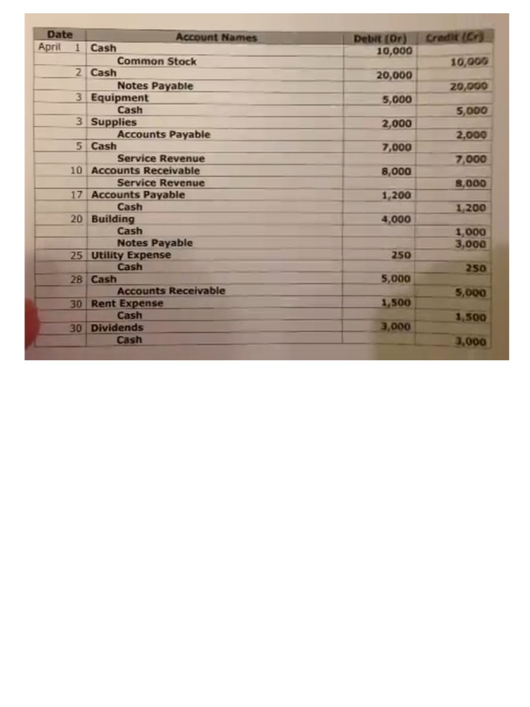 Accounting (Debit, Credit) | PDF