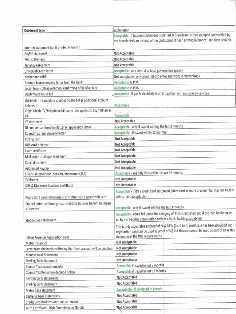 DBS Acceptable Unacceptable Documents | PDF