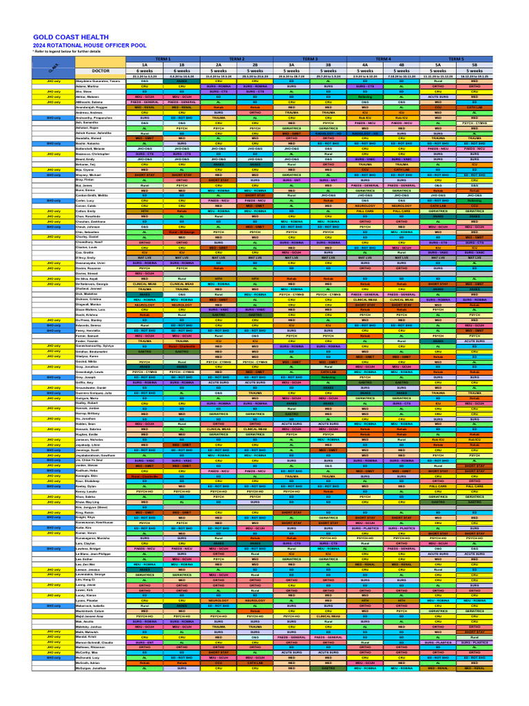 2024 Rotation House Officer Allocations | PDF