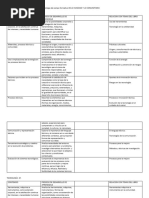 LIBROLGSTecnologia 3 Sec LA2024 | PDF | Aprendizaje | Herramientas
