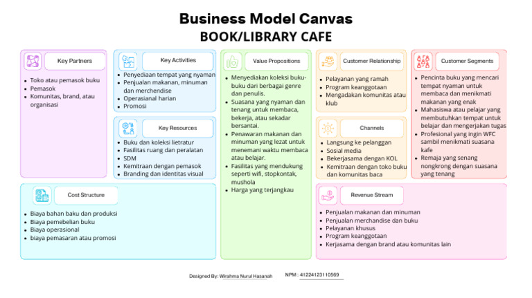 White Colorful Minimalist Business Model Canvas Brainstorm (1) | PDF