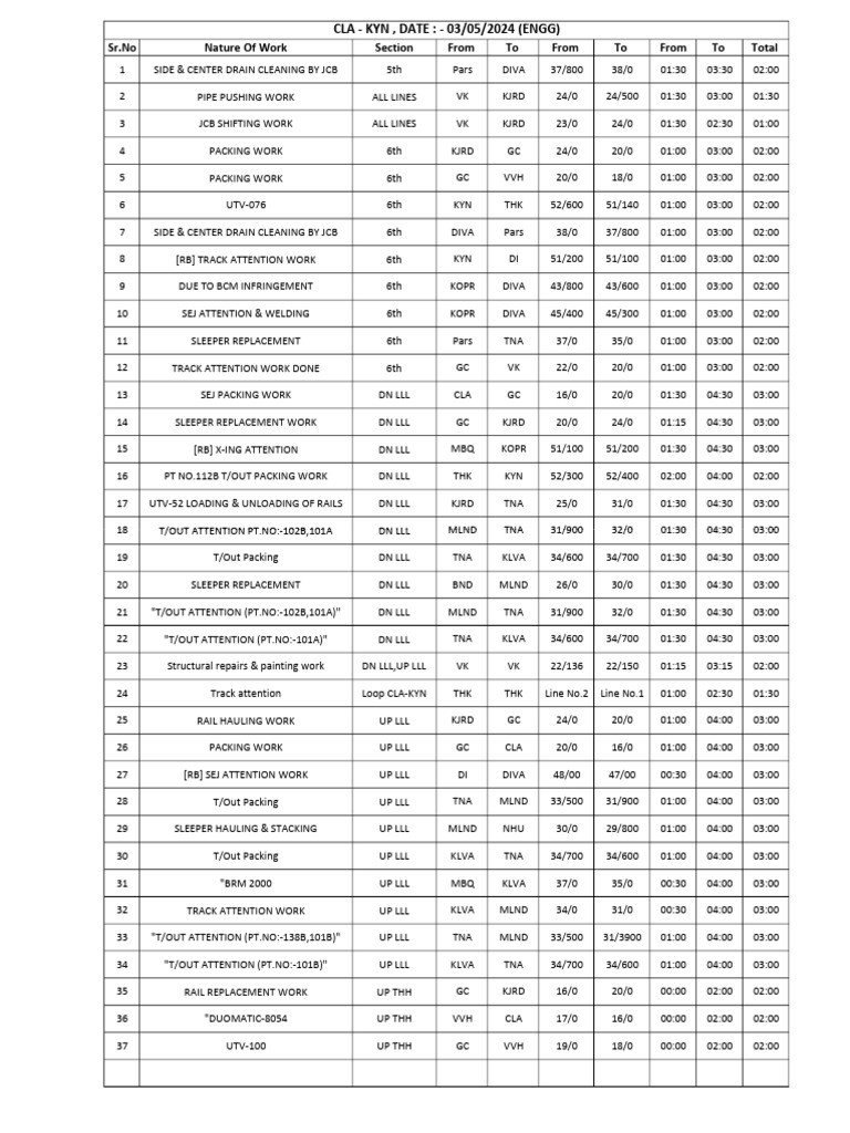 ENGG BLOCK 03.05.2024 | PDF