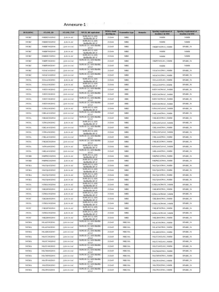 Annexure-1_Lot 9 list of KKS code | PDF