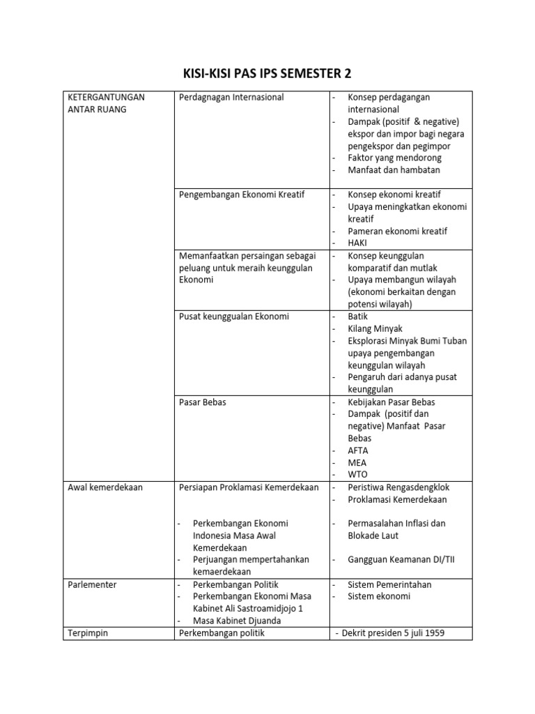 Kisi-Kisi Ips Pas 9 - 2 | PDF