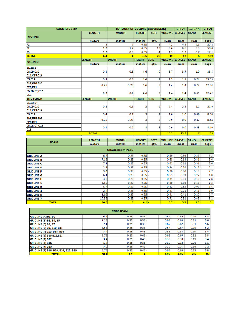 COMPUTATION FOR Estimate | PDF