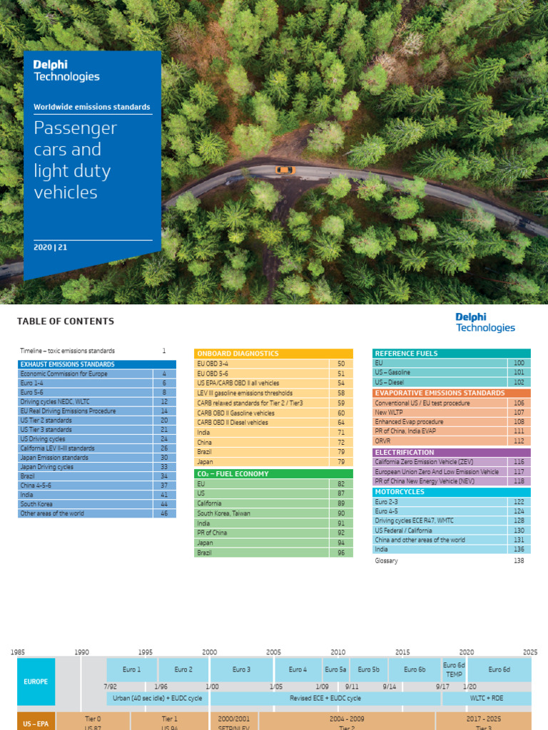 DELPHI Booklet Emission Passenger Cars 2020 Online Complet | PDF ...