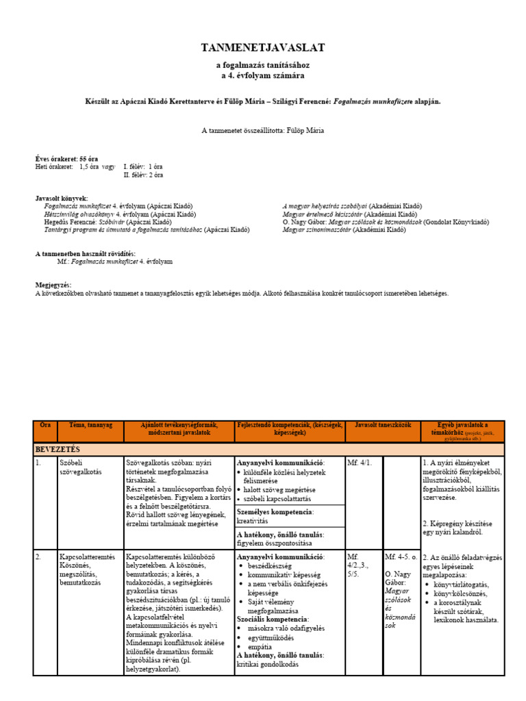 Fogalmazás 4. Tanmenet | PDF