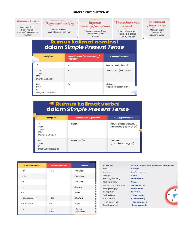 Simple Present Tense | PDF