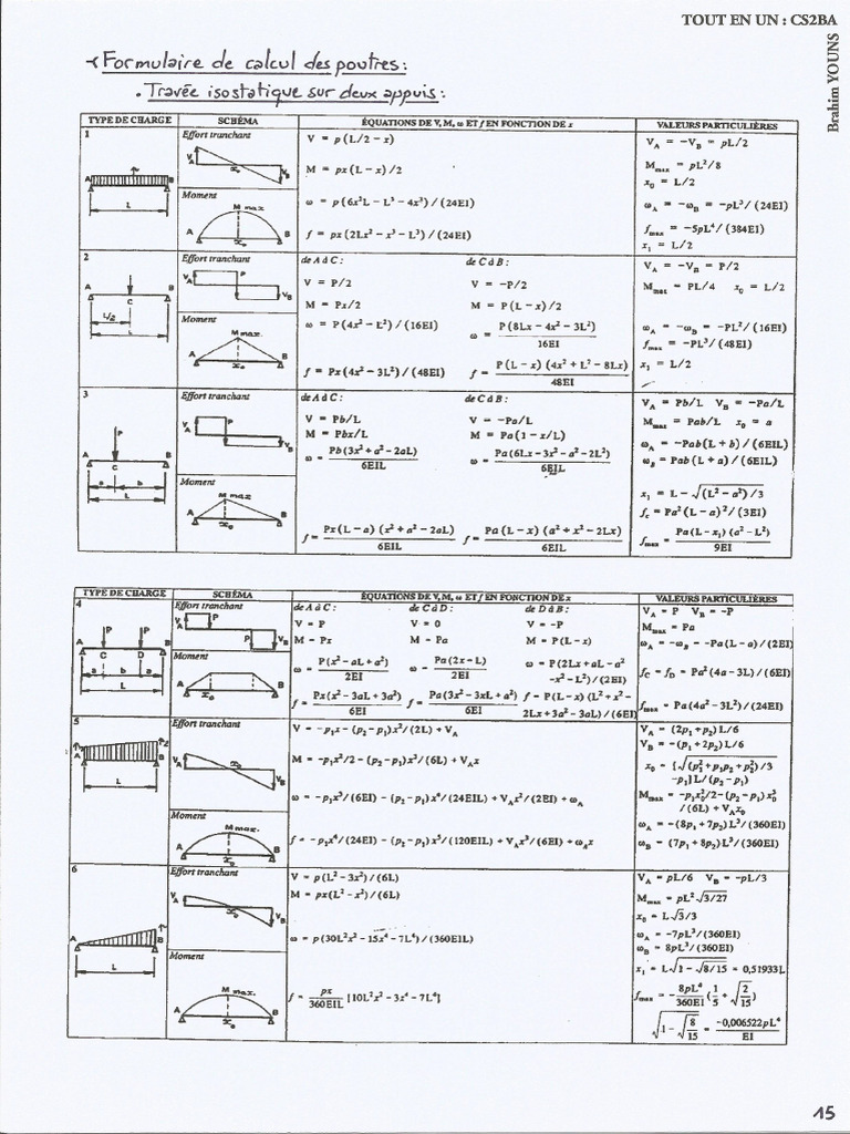 Formulaire RDM 2 | PDF