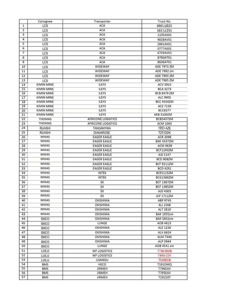Truck Consignment List | PDF