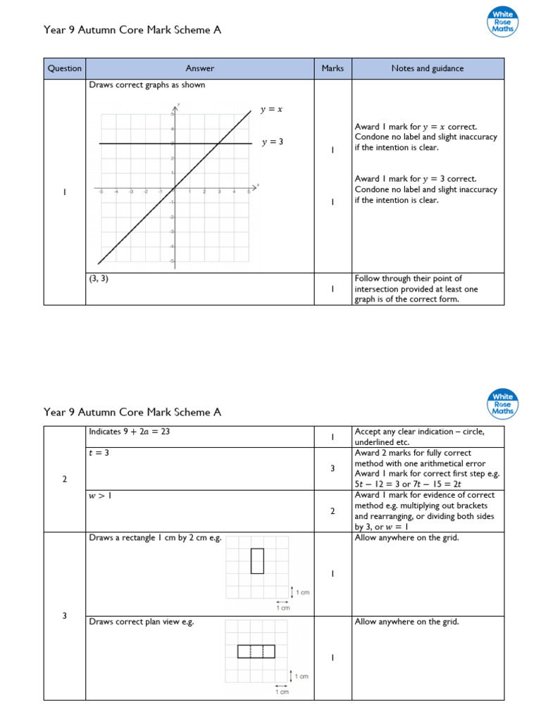 Year 9 Maths Assessment Mark Scheme | PDF | Volume | Area