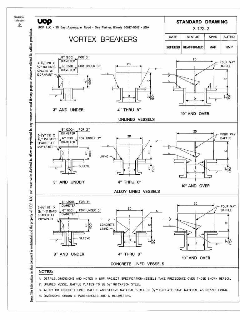 Vortex Breaker | PDF