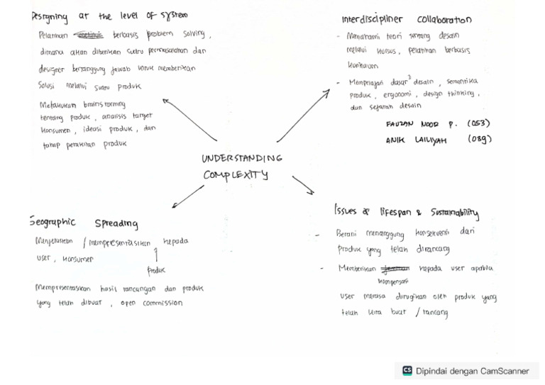 Understanding Complexity - Fauzan - 053-Laili - 039 | PDF