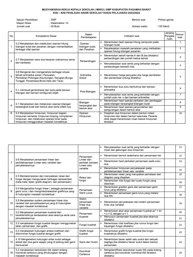 Kisi-Kisi Uas Matematika Kelas Ix SMP 2024 | PDF