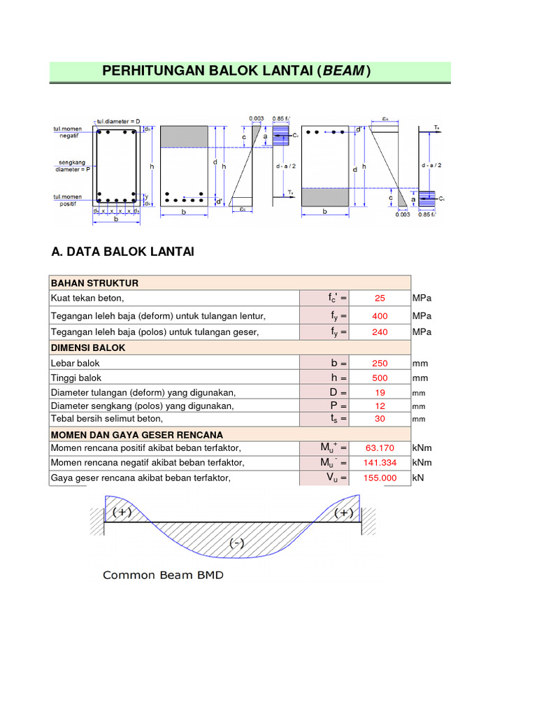 Analisa Balok Beton Bertulang | PDF