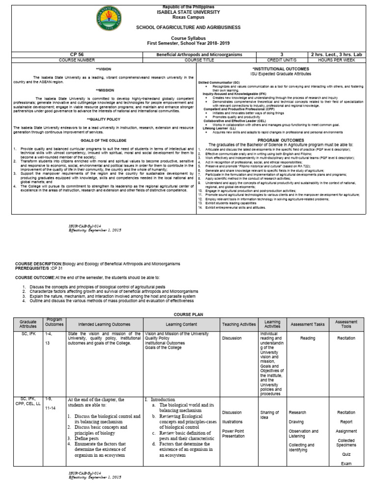 Practices of Crop Prod. SYLLABUS | PDF | Biological Pest Control | Pest (Organism)