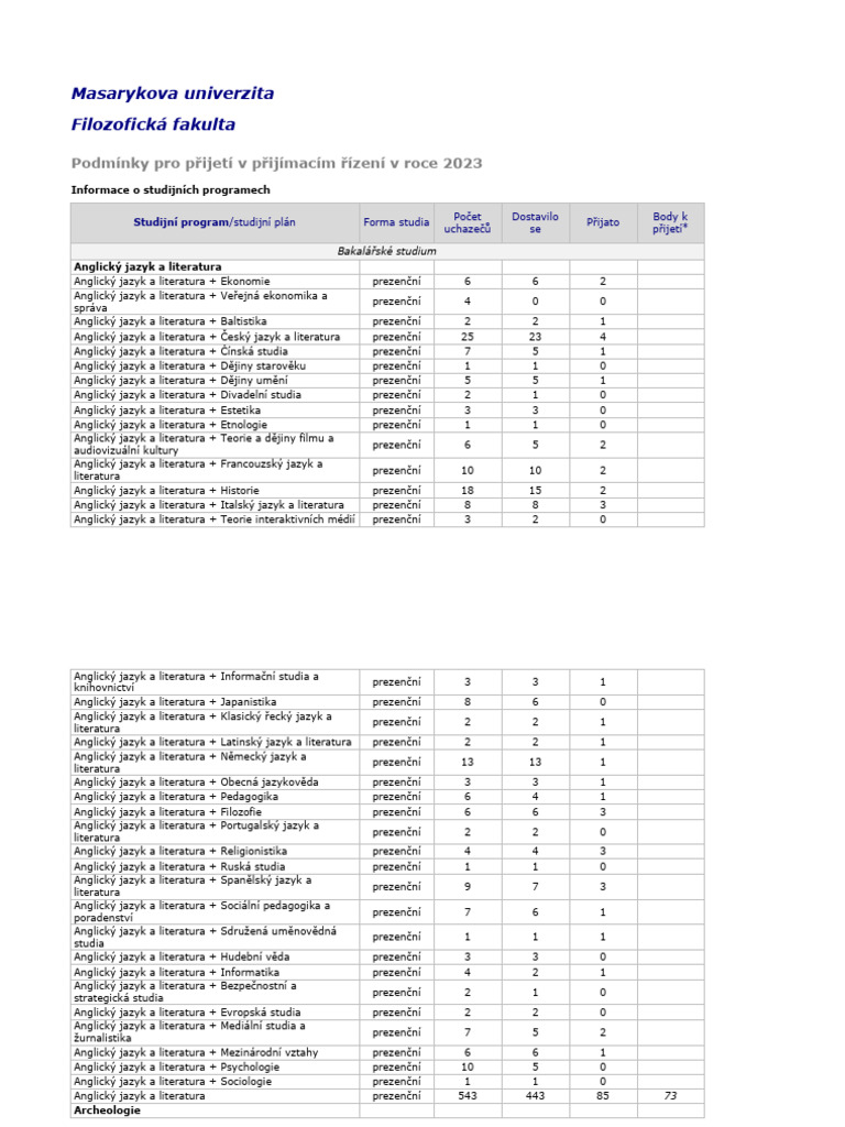 Prijimaci Rizeni FF-BC - Zprava-Podminky | PDF
