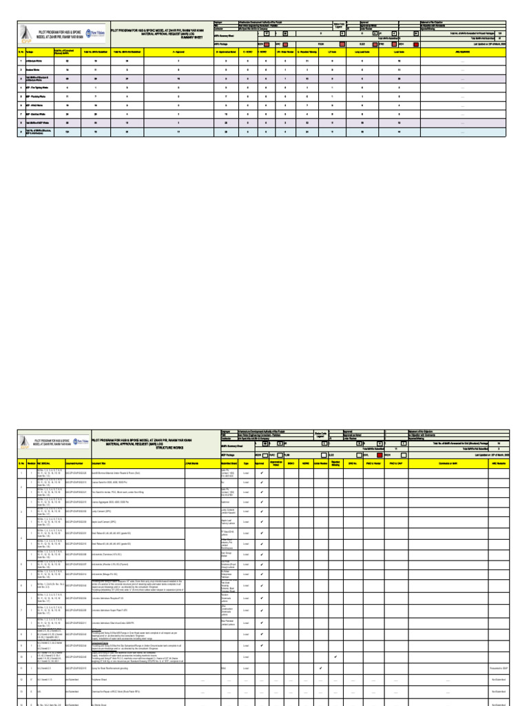 LC and Long Load Status (23-03-2023) | PDF | Pump | Building Engineering