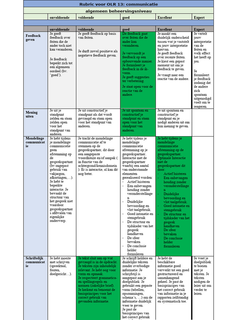 Evaluatie Ik en de Wereld Olr 13 | PDF