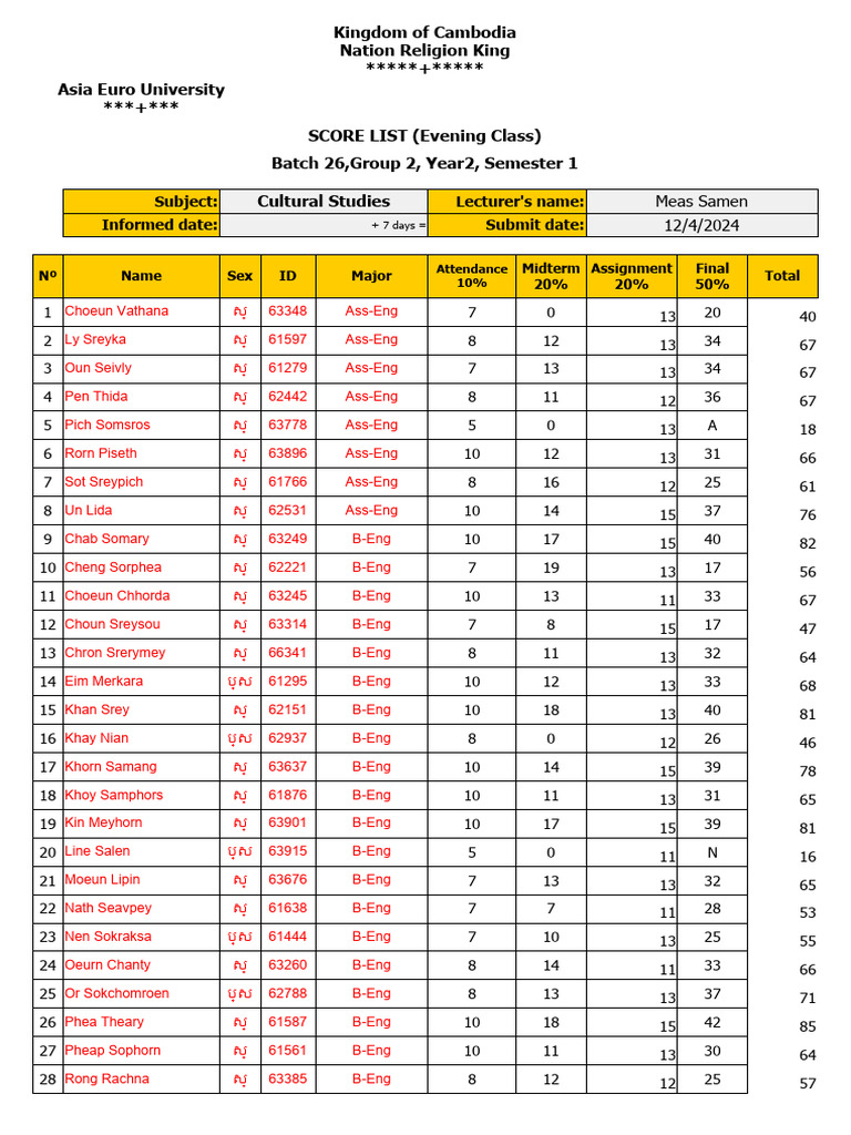 E2, Meas Samen, B26 G2 Y2 S1 | PDF