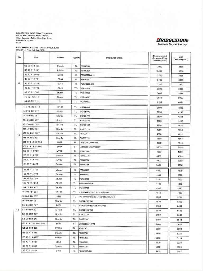 BSID Price List - 1st May.2024 | PDF
