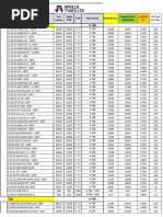 Apollo Tyres Price List | PDF