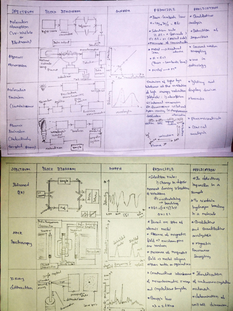 GPU Architecture | PDF