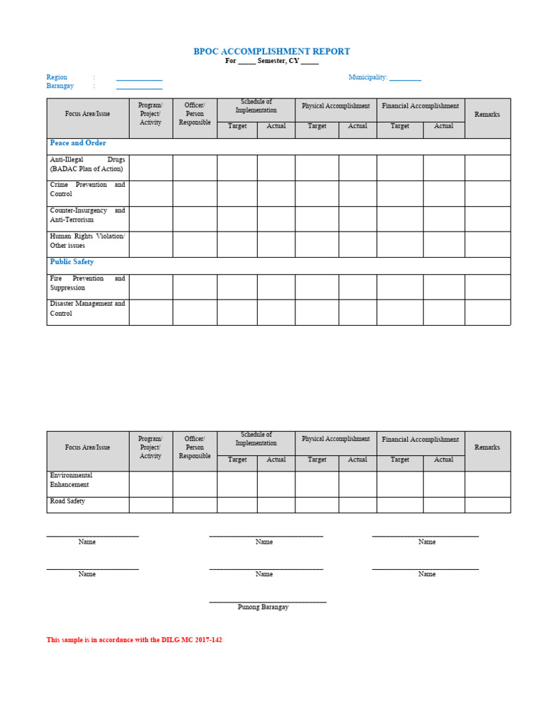 10-BPOC-ACCOMPLISHMENT-REPORT | Download Free PDF | Crime & Violence ...