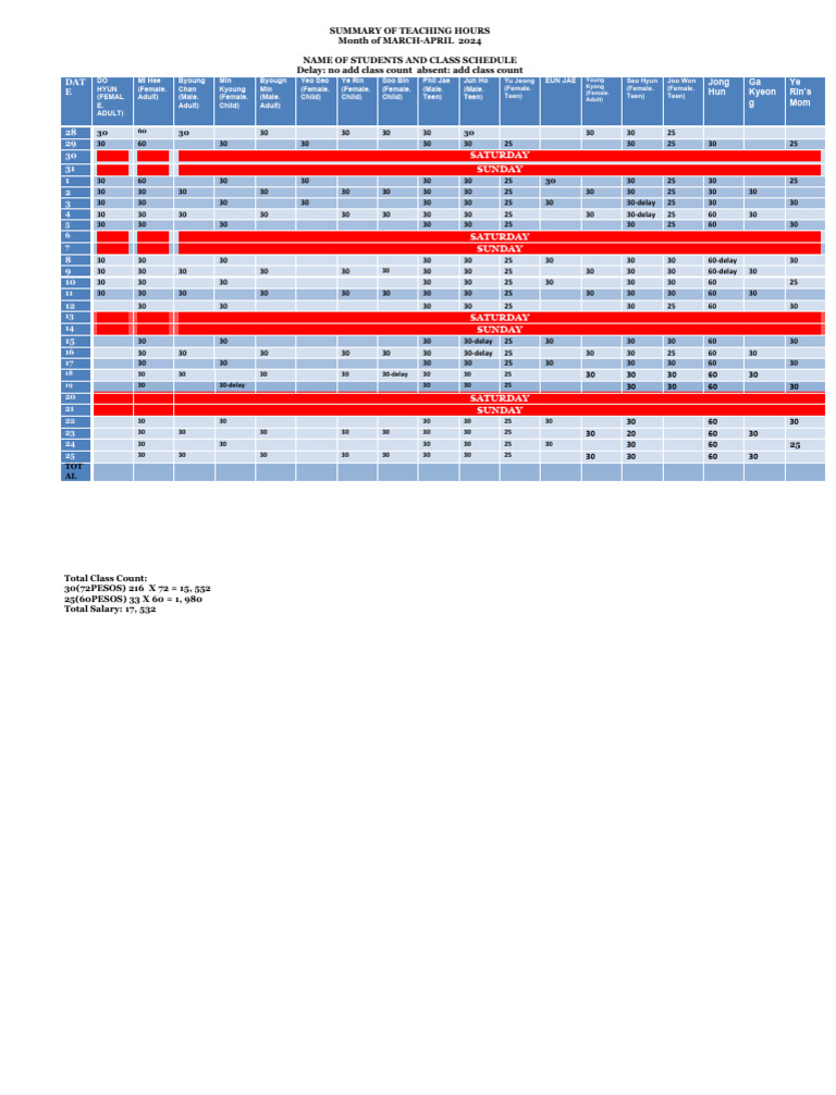 Class Count Form MMM | PDF