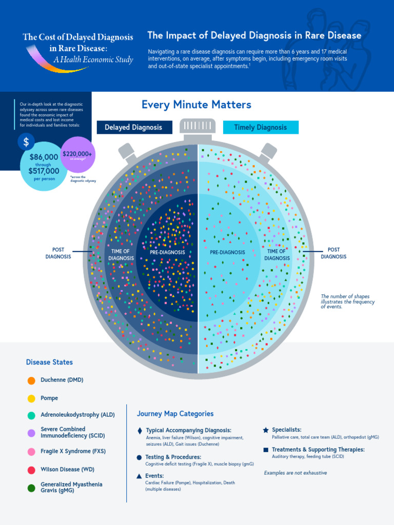 Everylife Combinedinfo PDF | PDF | Medical Diagnosis | Epidemiology