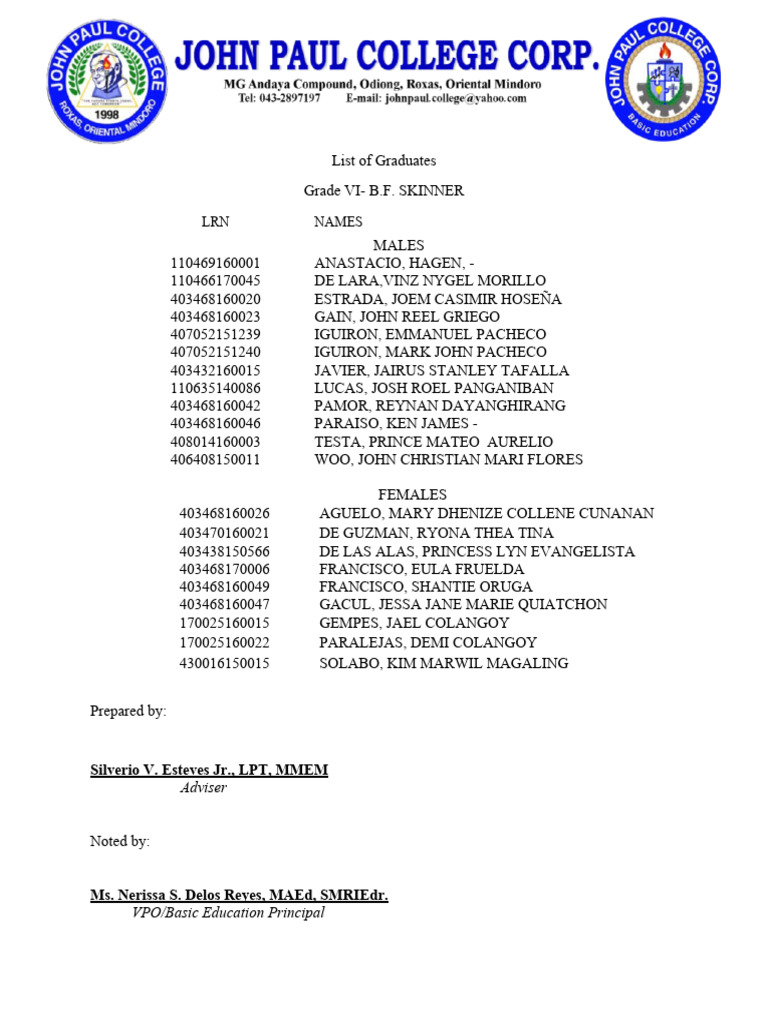 List of Graduates | PDF