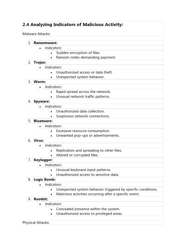 2.4 Analyzing Indicators Of Malicious Activity | Download Free Pdf 