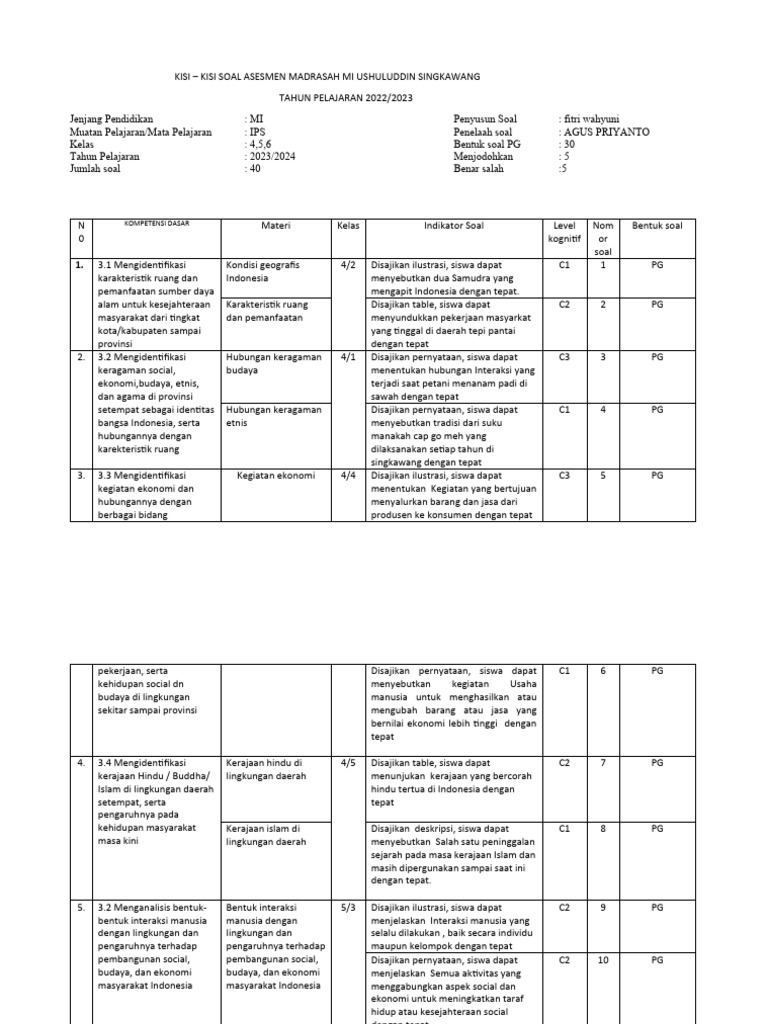 Kisi-Kisi Am Ips 2024 | PDF