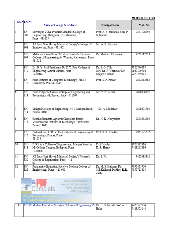 Engineering Colleges Data | PDF