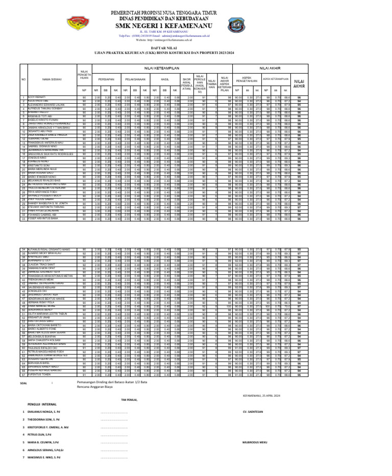 Nilai Ukk 2024 BKP | PDF