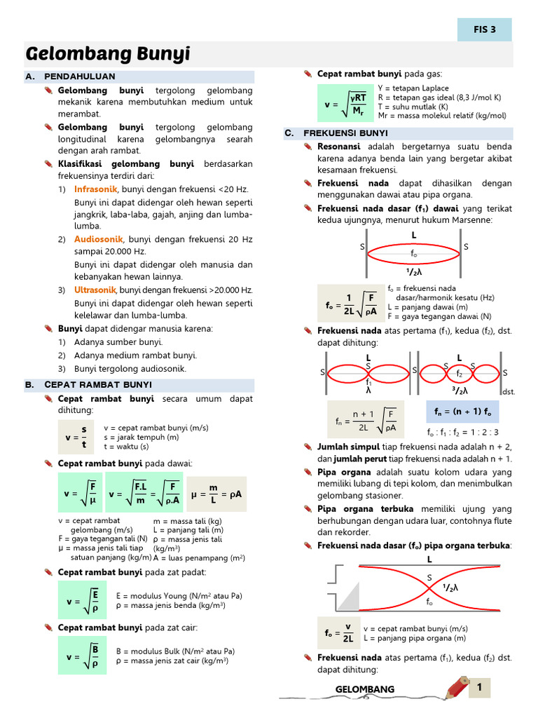 Gelombang Bunyi | PDF