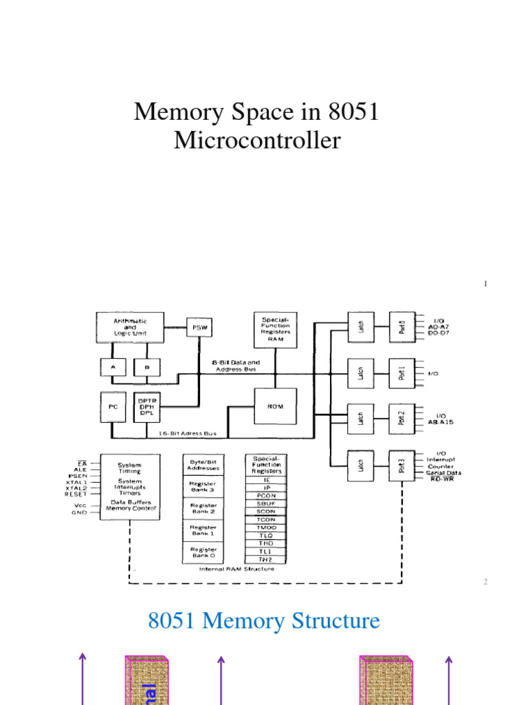 8051 Memory Space, RAM-ROM Organization | Download Free PDF | Office Equipment | Computer ...